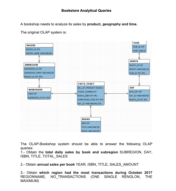 Solved Bookstore Analytical Queries A bookshop needs to | Chegg.com