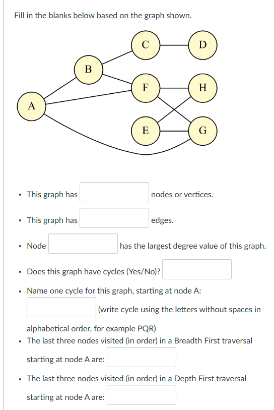 Solved Fill in the blanks below based on the graph | Chegg.com