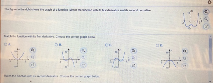Solved HAS The figure to the right shows the graph of a | Chegg.com