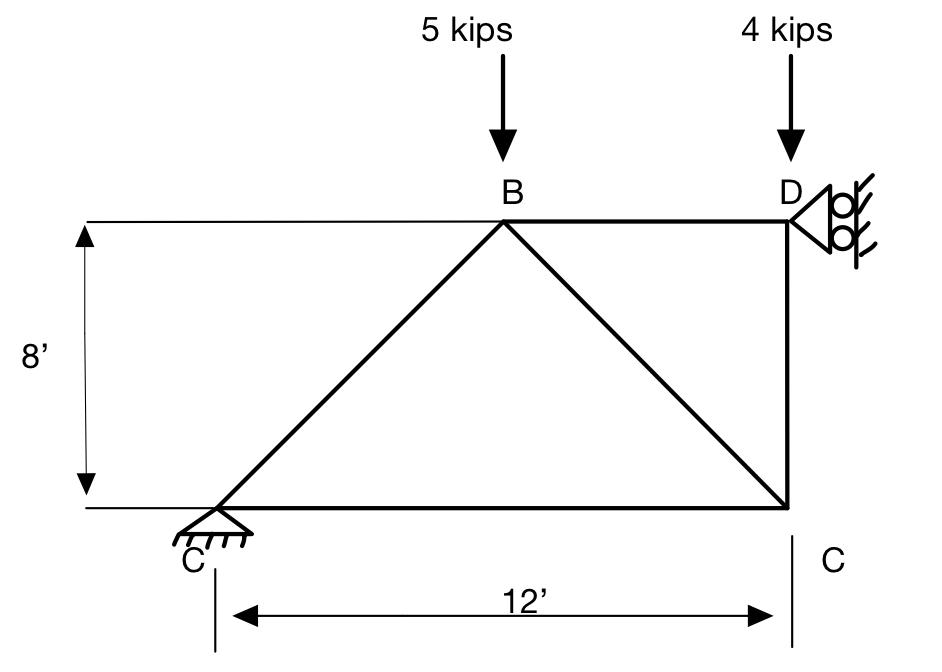 Solved 5 kips 4 kips B 28 ” 8' С 12' | Chegg.com