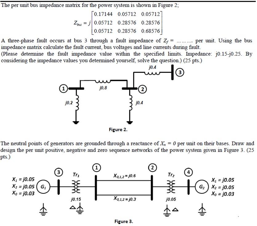 Solved The per unit bus impedance matrix for the power | Chegg.com