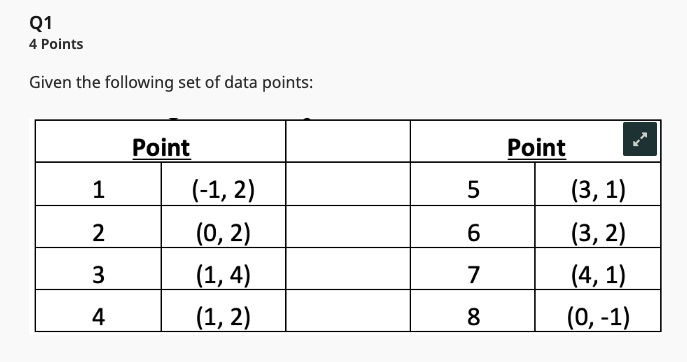 Solved Q1 4 Points Given the following set of data | Chegg.com