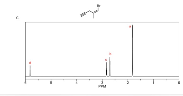 Solved NUCLEAR MAGNETIC RESONANCE (NMR) PAPER LAB #2 Using | Chegg.com