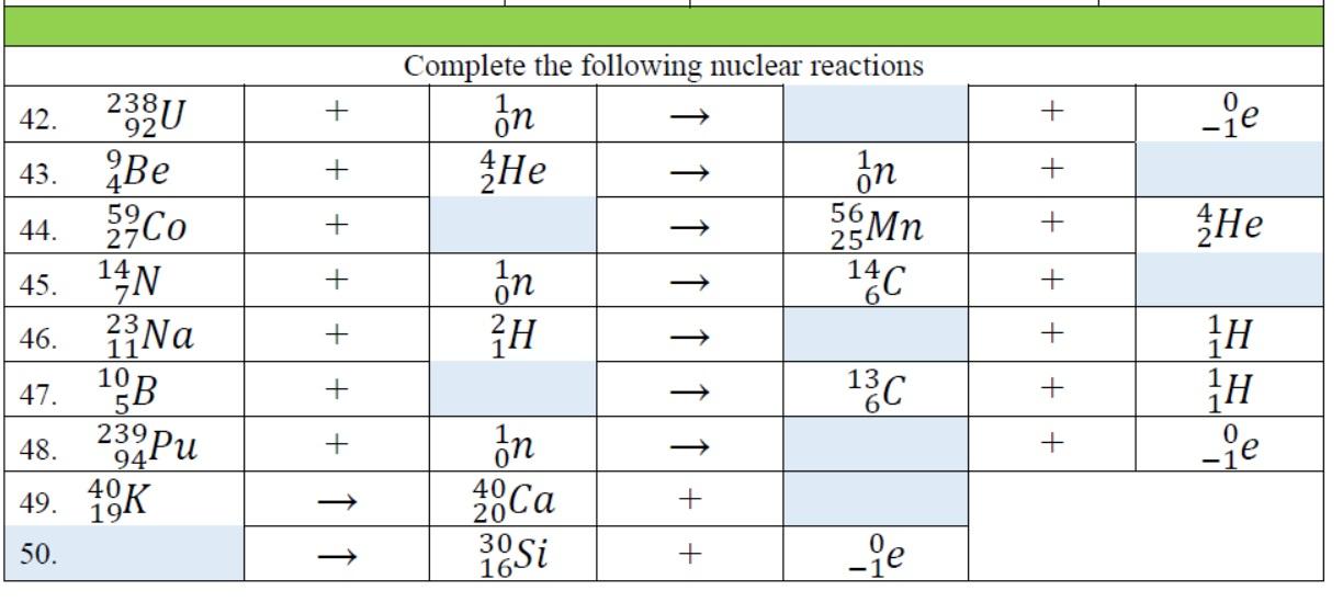 Solved Complete the following nuclear reactions | Chegg.com