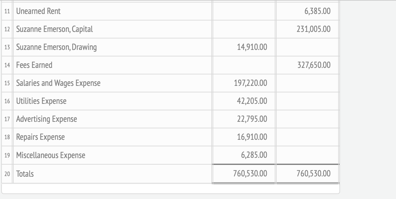 Solved Instructions Chart of Accounts Journal Adjusted Trial | Chegg.com