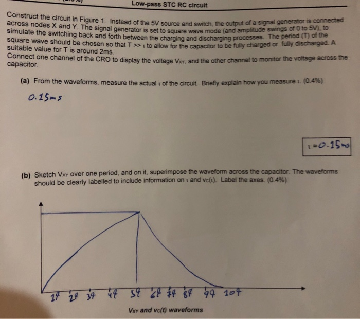 Solved Low-pass STC RC circuit Construct the circuit in | Chegg.com