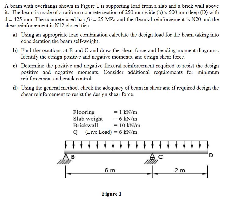 Solved A beam with overhangs shown in Figure 1 is supporting | Chegg.com