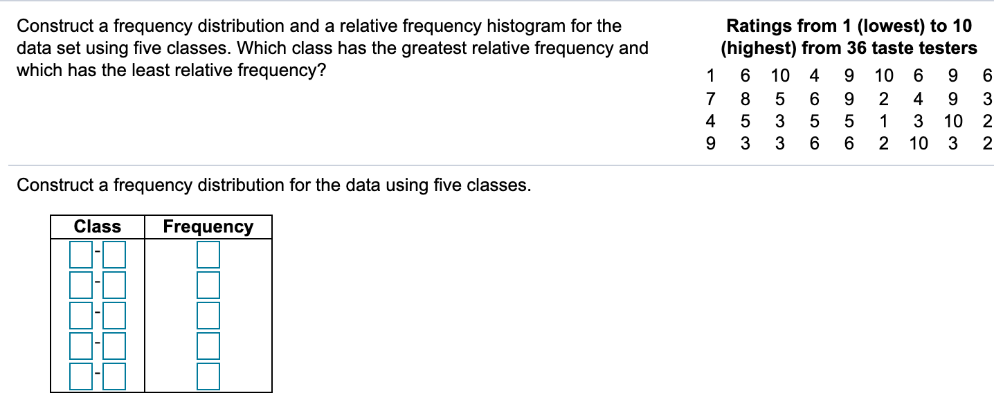 Solved Construct a frequency distribution and a relative | Chegg.com