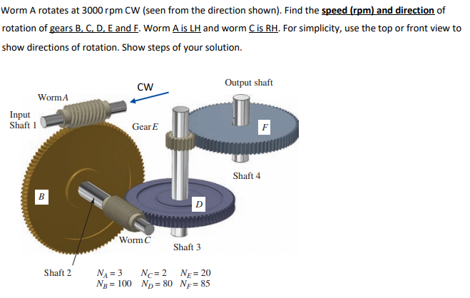 Solved Worm A rotates at 3000 rpm CW (seen from the | Chegg.com