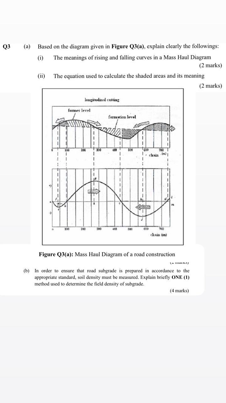 Solved (a) Based on the diagram given in Figure Q3(a), | Chegg.com