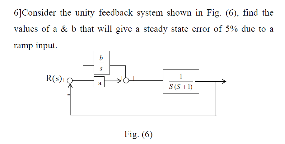Solved 6]Consider the unity feedback system shown in Fig. | Chegg.com