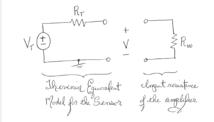Solved A sensor has a Thevenin equivalent circuit with VT | Chegg.com
