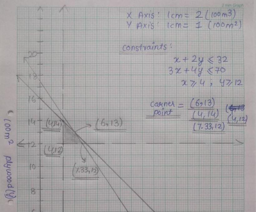 Solved 2) La Petit Forět, a forest company located in the | Chegg.com