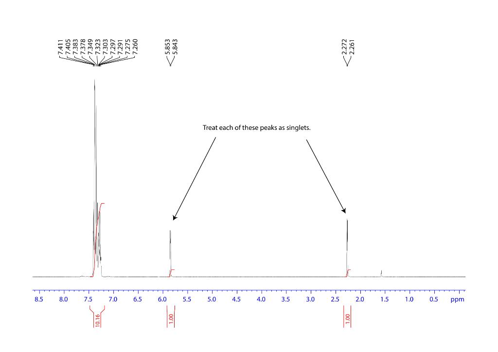 Solved Provide the chemical shift, integration, splitting, | Chegg.com