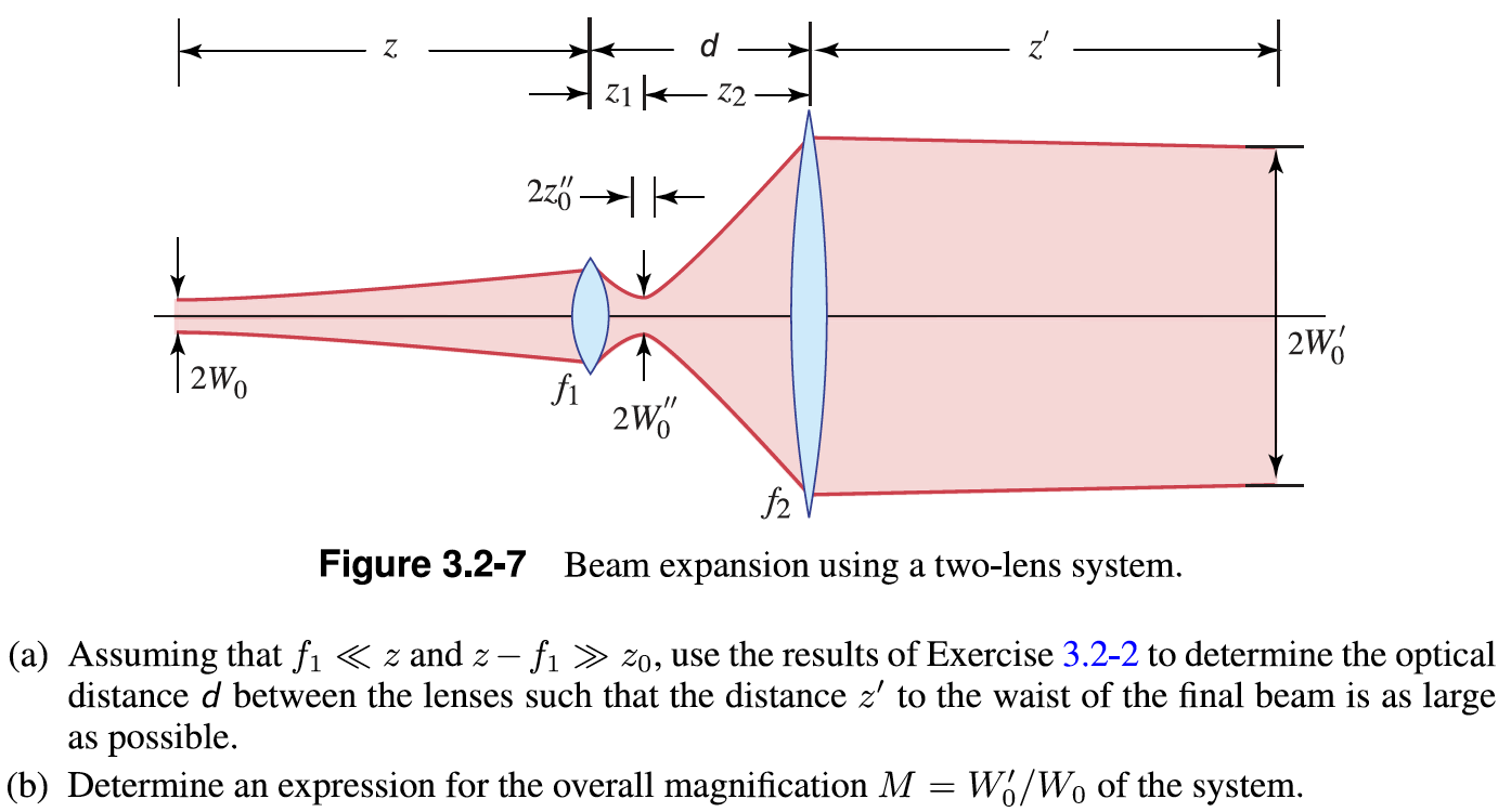 EXERCISE 3.2-3 Beam Expansion. A Gaussian beam may be | Chegg.com