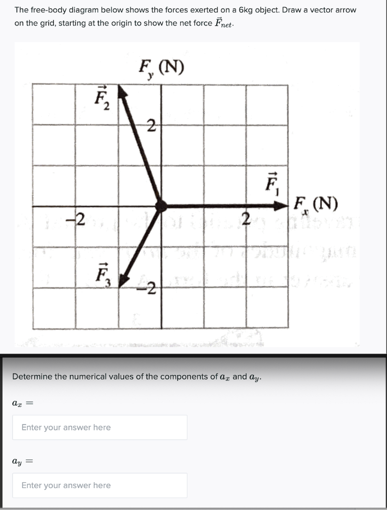 Solved The free-body diagram below shows the forces exerted | Chegg.com