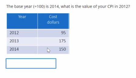 The base year (=100) is 2014, what is the value of | Chegg.com