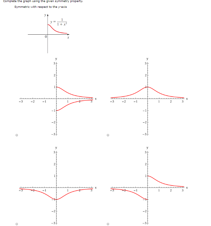 Solved Complete the graph using the given symmetry property. | Chegg.com