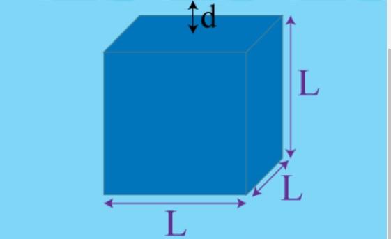 Solved (8%) Problem 6: A cube of mass m = 520 kg is | Chegg.com