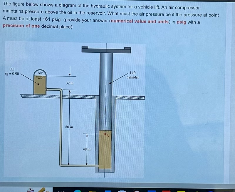 Solved The figure below shows a diagram of the hydraulic | Chegg.com
