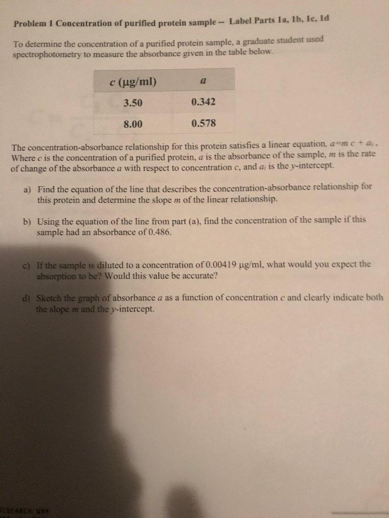 Solved Problem 1 Concentration of purified protein sample -- | Chegg.com