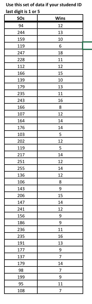 Solved Use this set of data if your studend ID last digit is | Chegg.com
