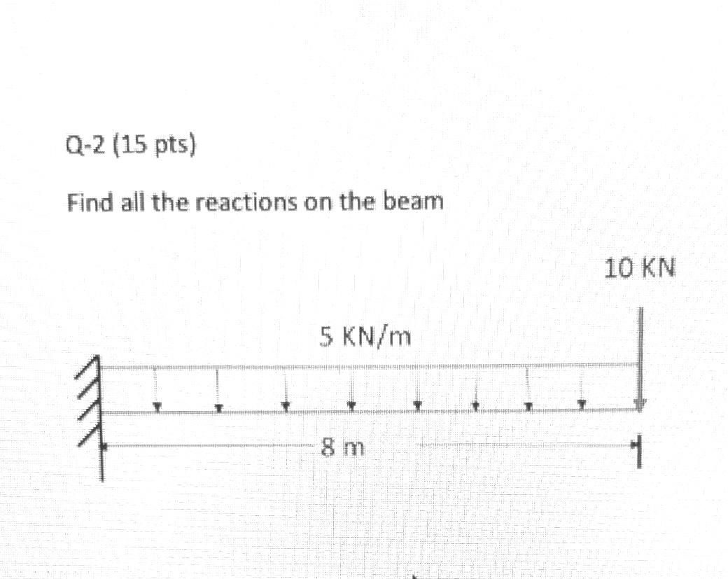 Solved Find all the reactions on the beam | Chegg.com
