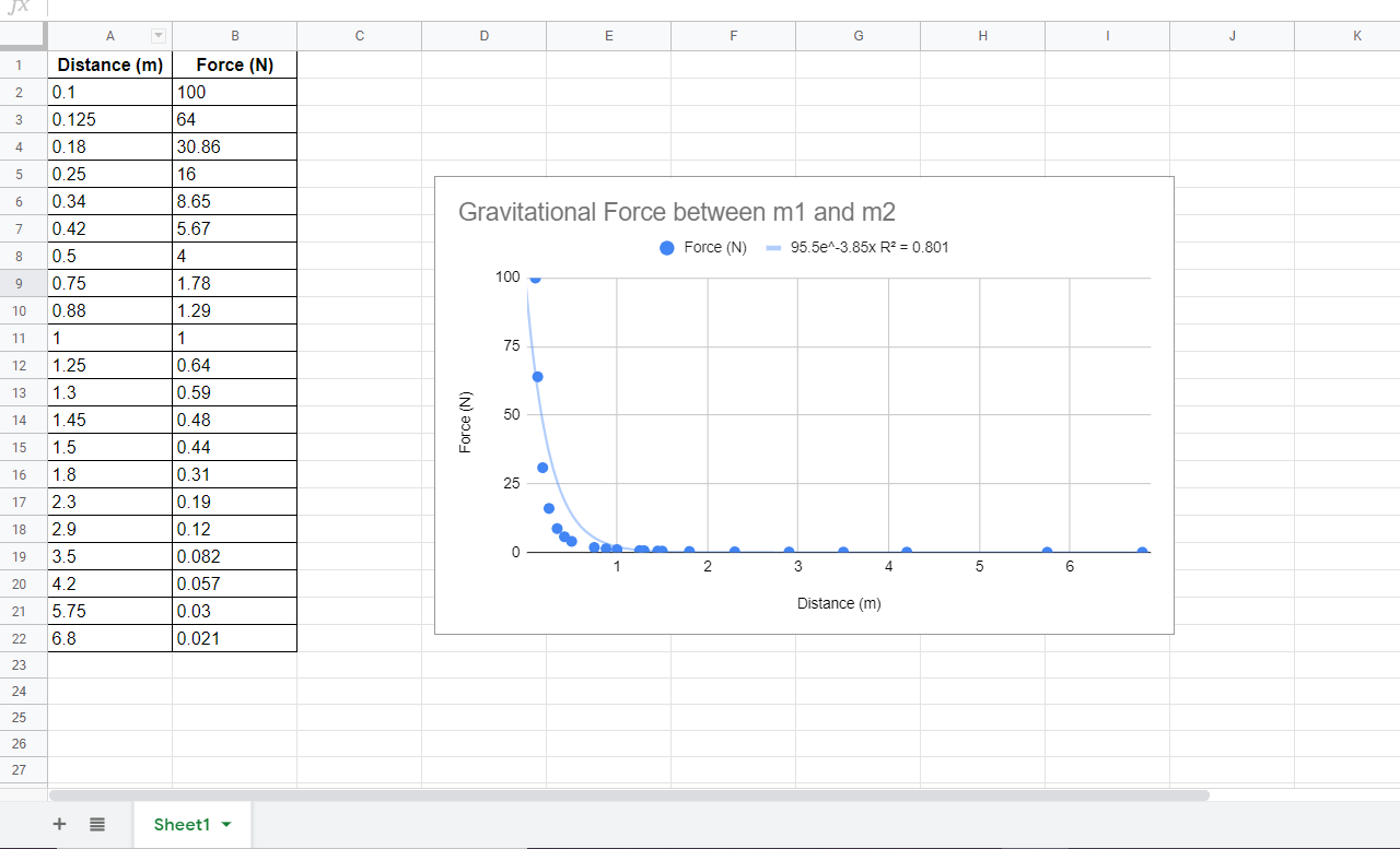 Solved 1. Consider an object at position x = 3.0 m on Graph | Chegg.com