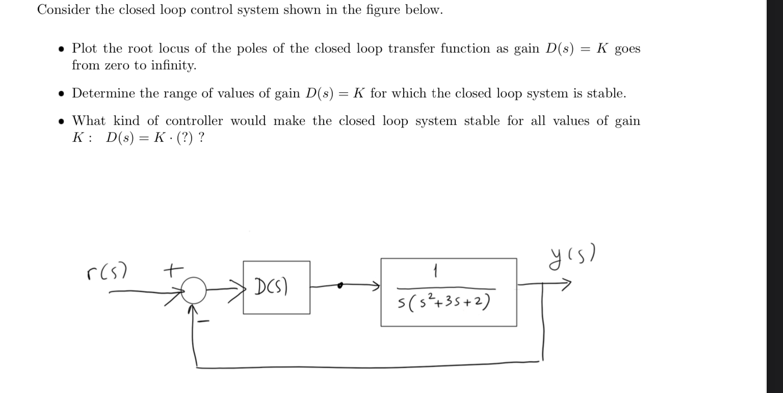 Solved Consider the closed loop control system shown in the | Chegg.com