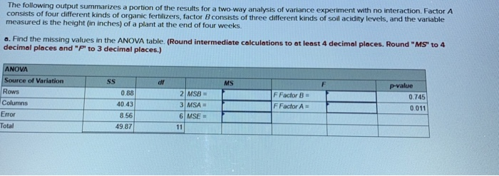 Solved The following output summarizes a portion of the | Chegg.com
