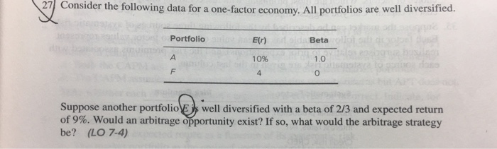 Solved 27) Consider the following data for a one-factor | Chegg.com