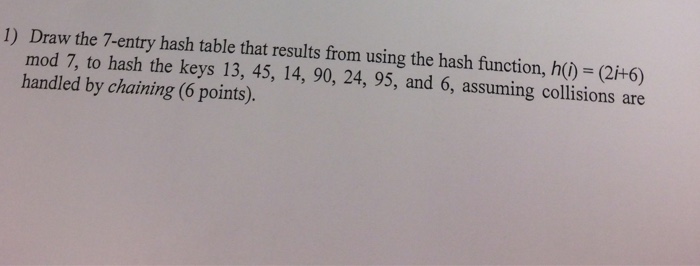 Solved Draw the 7-entry hash table that results from using | Chegg.com
