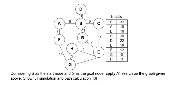 Solved Considering S as the start node and G as the goal | Chegg.com