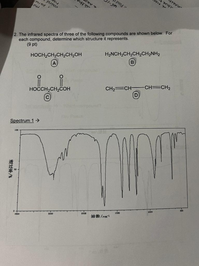 Solved 2. The infrared spectra of three of the following | Chegg.com