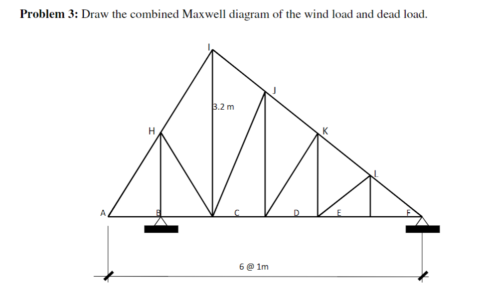 Solved Problem 3: Draw the combined Maxwell diagram of the | Chegg.com