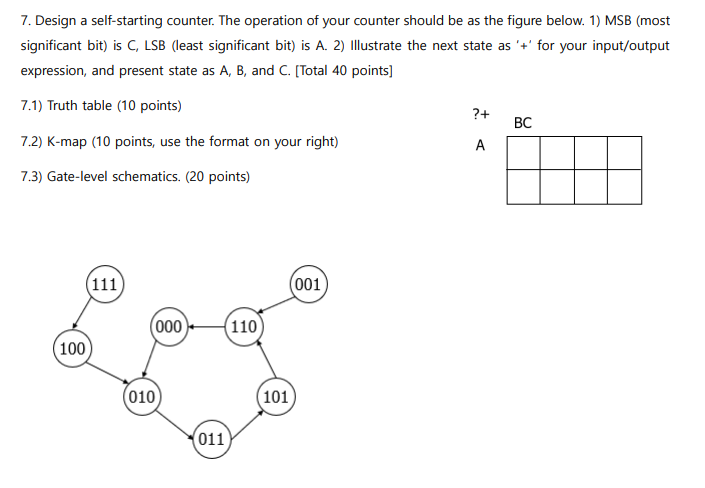 Solved 7. Design a self-starting counter. The operation of | Chegg.com