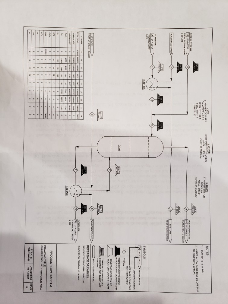 2. The attached drawing 01-A-005/1 is a process flow | Chegg.com