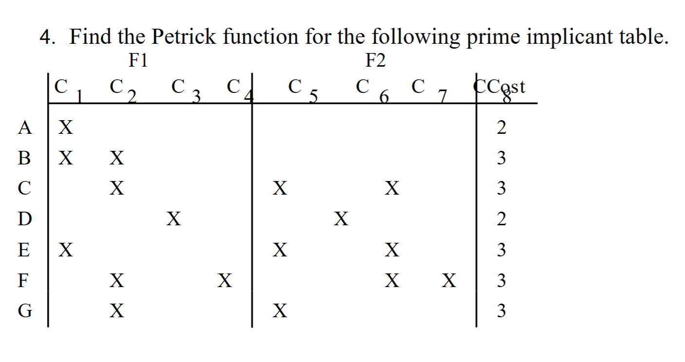 Solved 4. Find the Petrick function for the following prime | Chegg.com