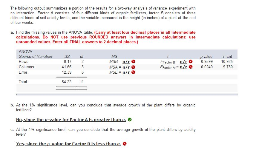 Solved The following output summarizes a portion of the | Chegg.com