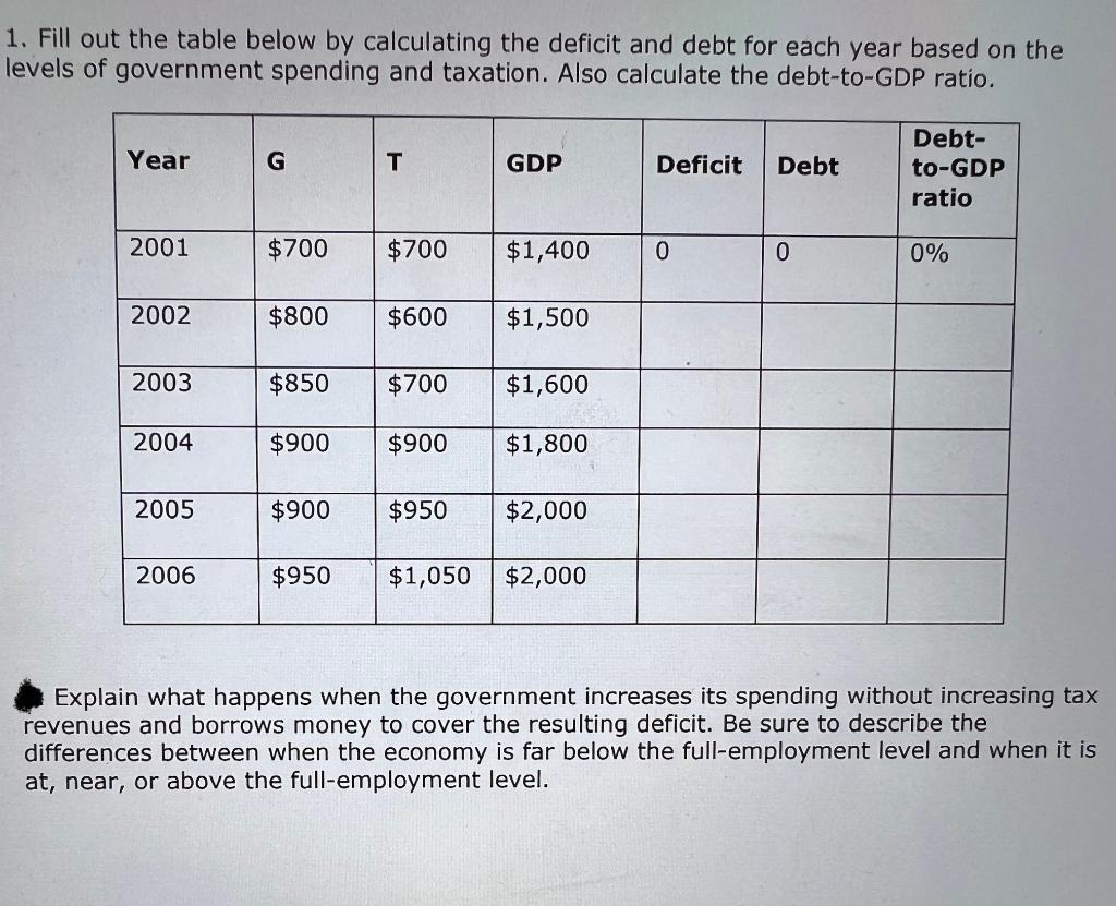 Solved 1. Fill out the table below by calculating the | Chegg.com