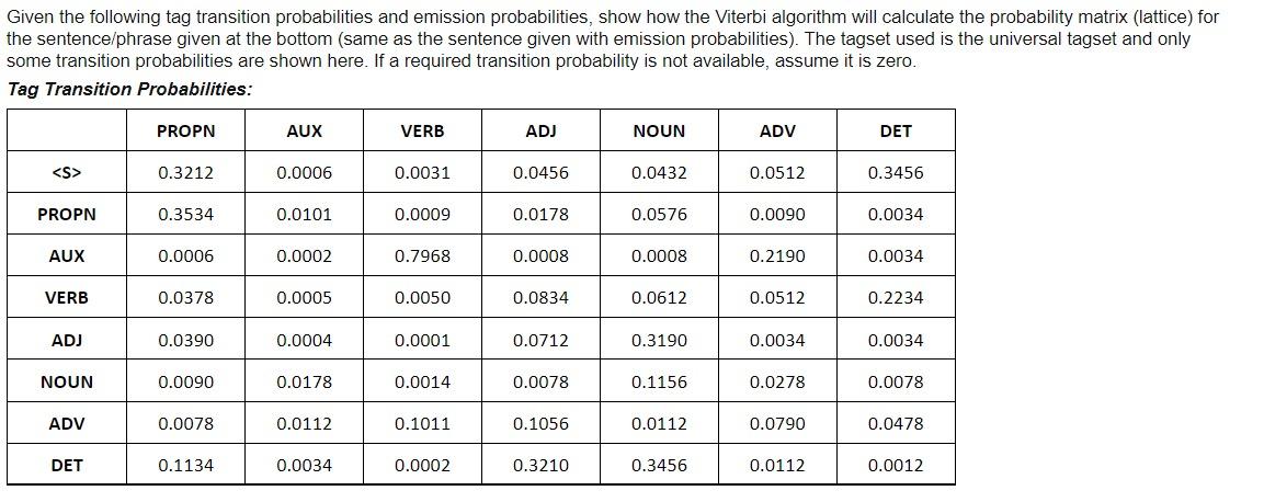 Solved Given the following tag transition probabilities and | Chegg.com