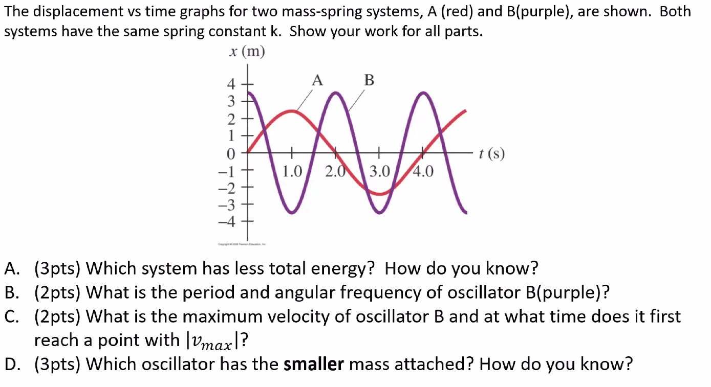 Solved The displacement vs time graphs for two mass-spring | Chegg.com