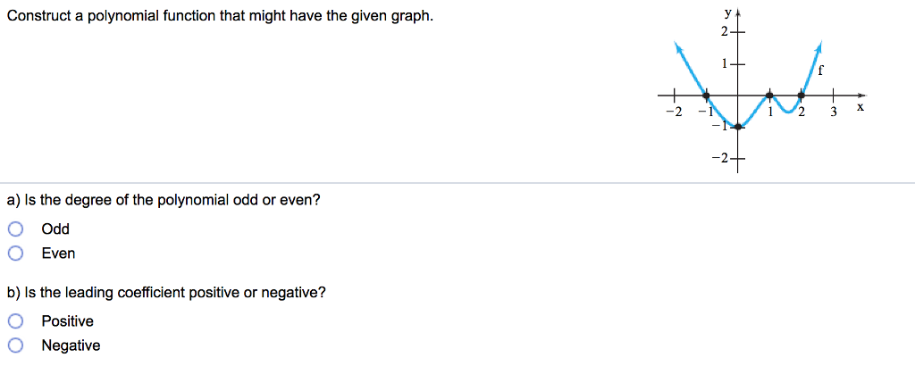 Solved Construct a polynomial function that might have the | Chegg.com
