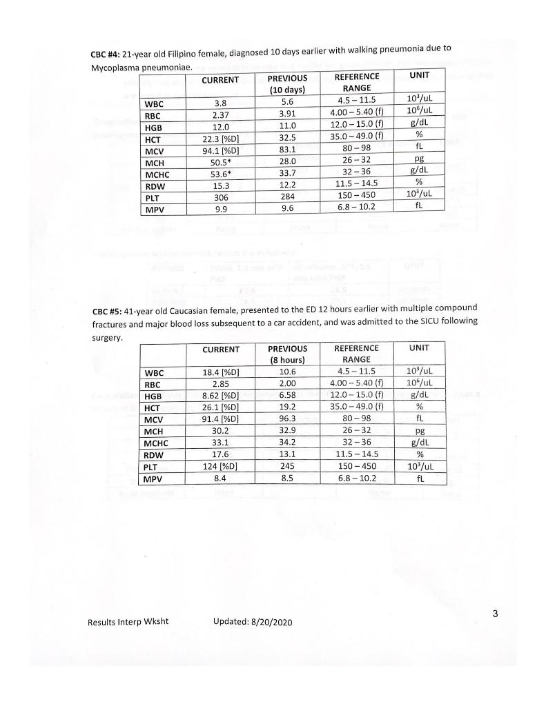 RESULTS INTERPRETATION Worksheet STUDENT NAME: | Chegg.com