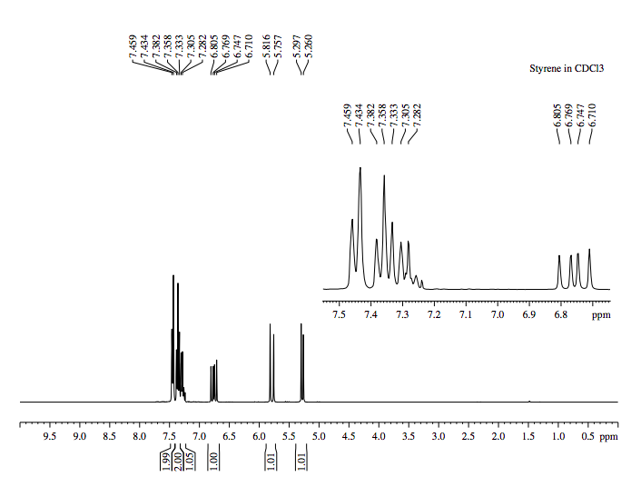 Solved Interpret the 1H NMR and 13C NMR spectra data | Chegg.com