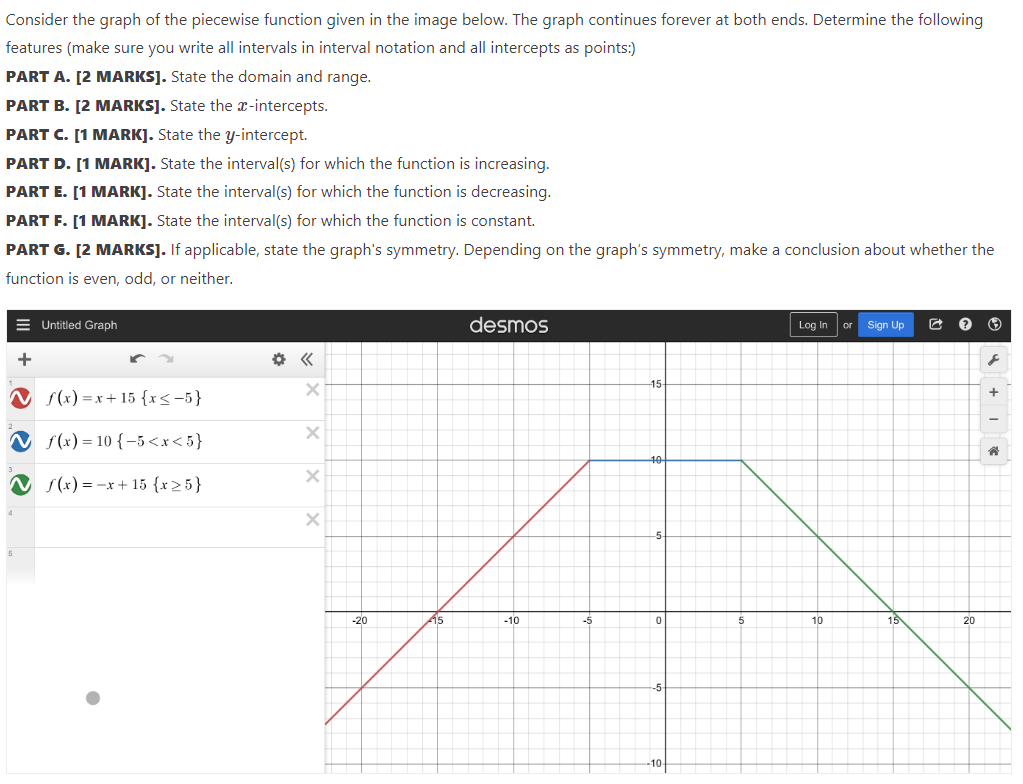 Solved Consider the graph of the piecewise function given in | Chegg.com