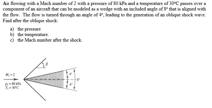 Solved Air flowing with a Mach number of 2 with a pressure | Chegg.com