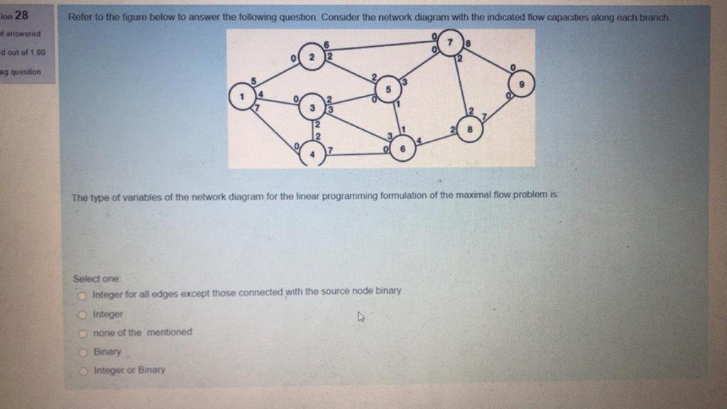 Solved Jon 28 Refer to the figure below to answer the | Chegg.com
