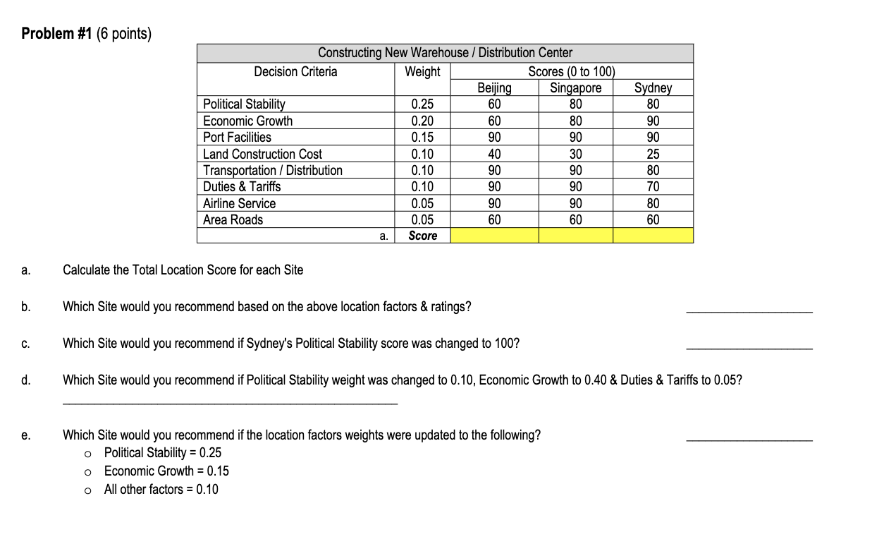 Solved Problem #1 (6 points) a. Calculate the Total Location | Chegg.com