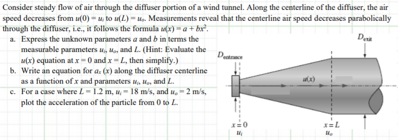 Solved Consider steady flow of air through the diffuser | Chegg.com